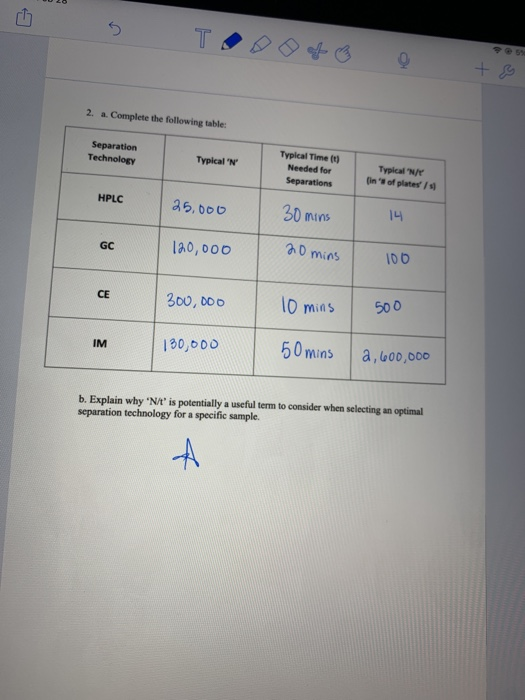 Solved 2. a. Complete the following table: Separation | Chegg.com