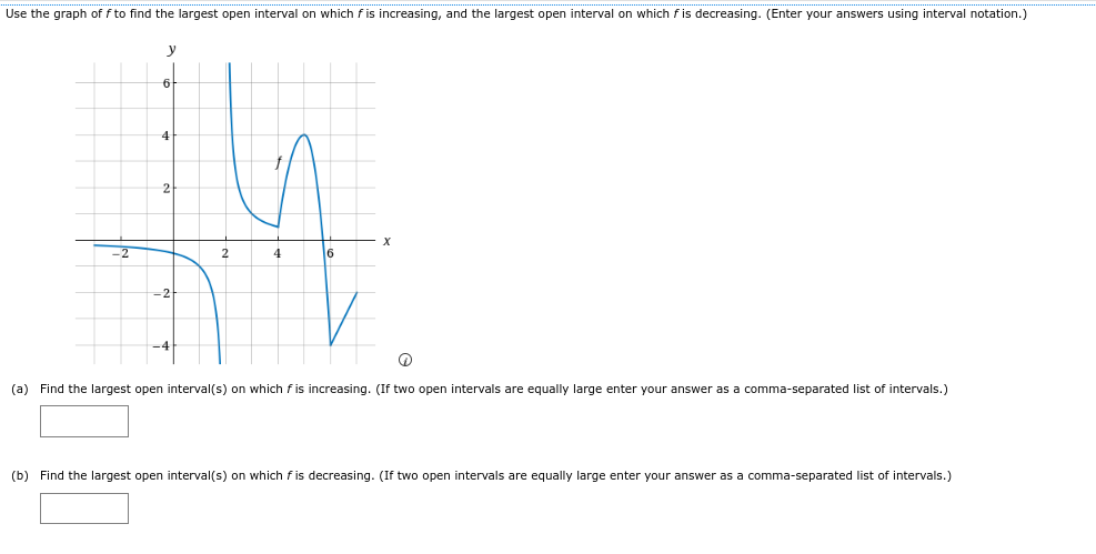 Solved Use the graph of f ﻿to find the largest open interval | Chegg.com