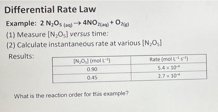 Solved Differential Rate Law Example: 2 N2O5 (aq) | Chegg.com