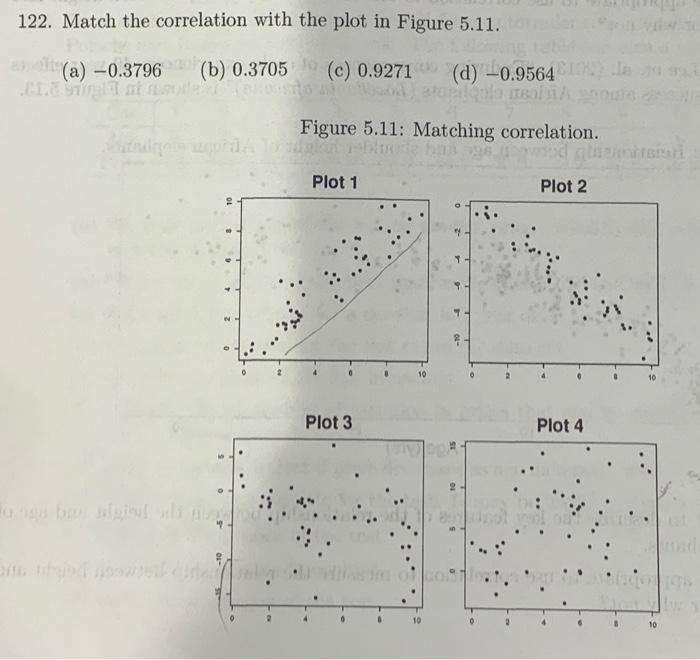 Solved 122. Match the correlation with the plot in Figure | Chegg.com