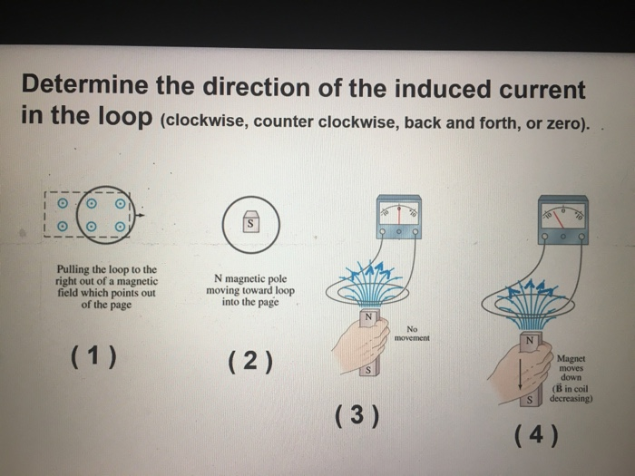 Solved Determine the direction of the induced current in the | Chegg.com