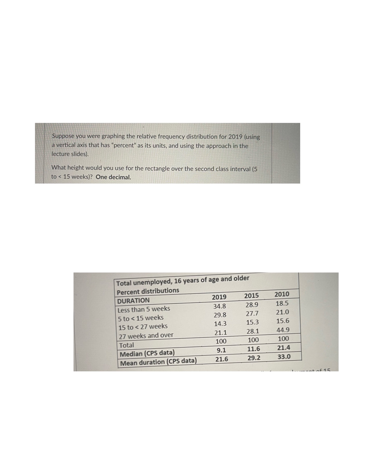 Solved Question 9Suppose you were graphing the relative | Chegg.com