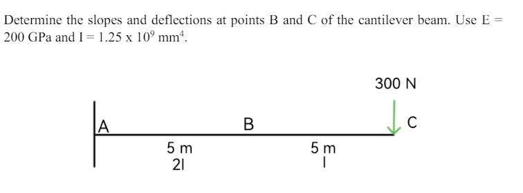 Solved Using the AREA MOMENT METHOD. Determine the slopes | Chegg.com