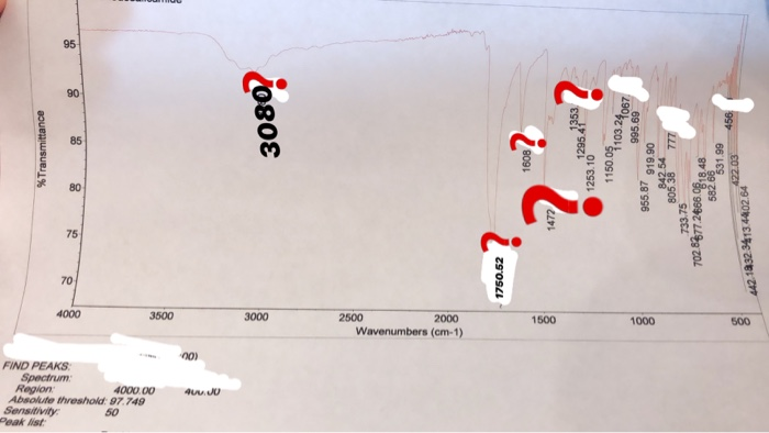 Solved IR spectrum of Iodination of Salicylamide, what | Chegg.com