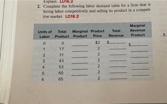 Solved 2. Complete the following labor demand table for a | Chegg.com