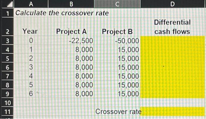 Solved Crossover ratePart B. Use Excel's IRR function with | Chegg.com