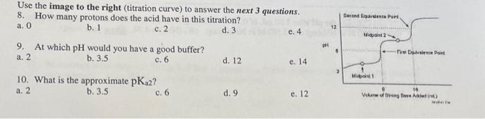 Solved Use the image to the right (titration curve) to | Chegg.com