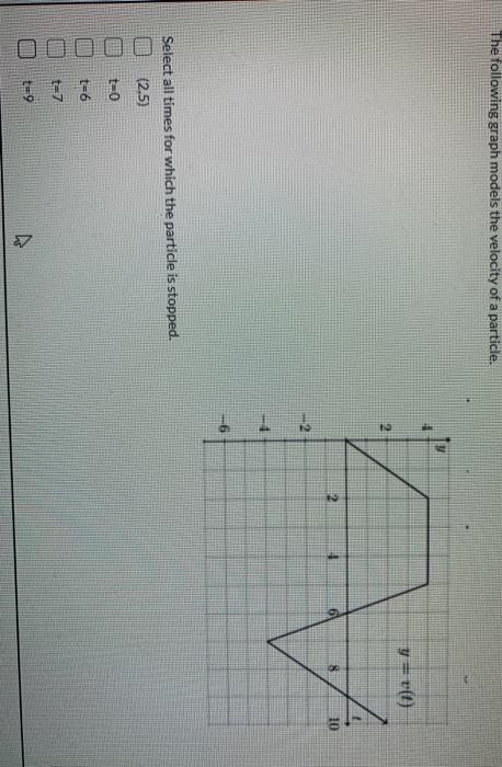 Solved The following graph models the velocity of a | Chegg.com