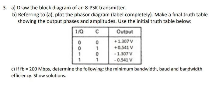 Solved 3. a) Draw the block diagram of an 8-PSK transmitter. | Chegg.com