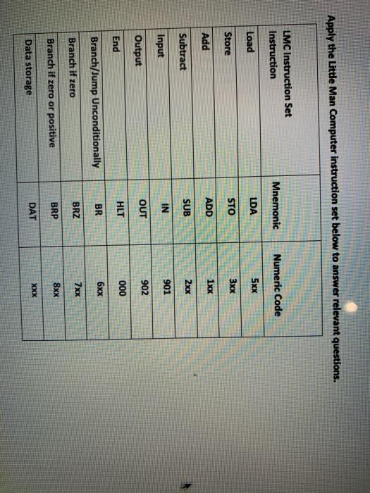 Solved Apply the Little Man Computer Instruction set below | Chegg.com