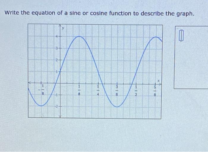 Solved Write the equation of a sign or cosine function to | Chegg.com