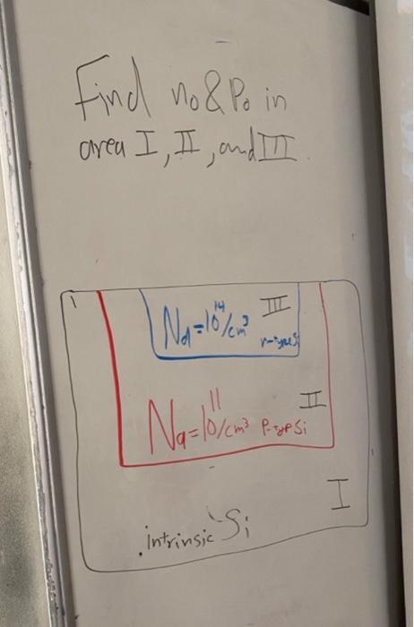 Solved Find n0&P0 in area I, II, and III | Chegg.com