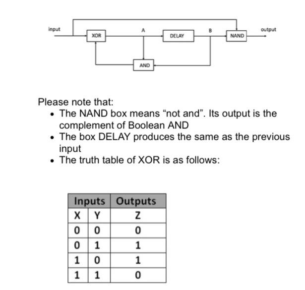 Solved Construct the Mealy machine's transition table that | Chegg.com