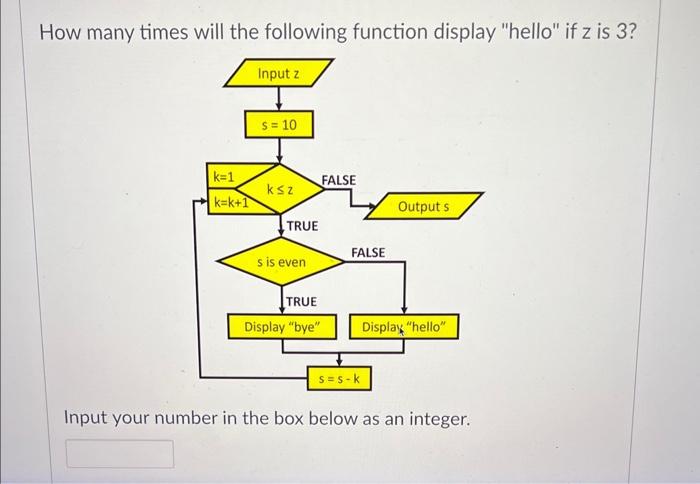 Solved How many times will the following function display | Chegg.com
