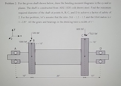 Solved Problem 2: For the given shaft shown below, draw the | Chegg.com