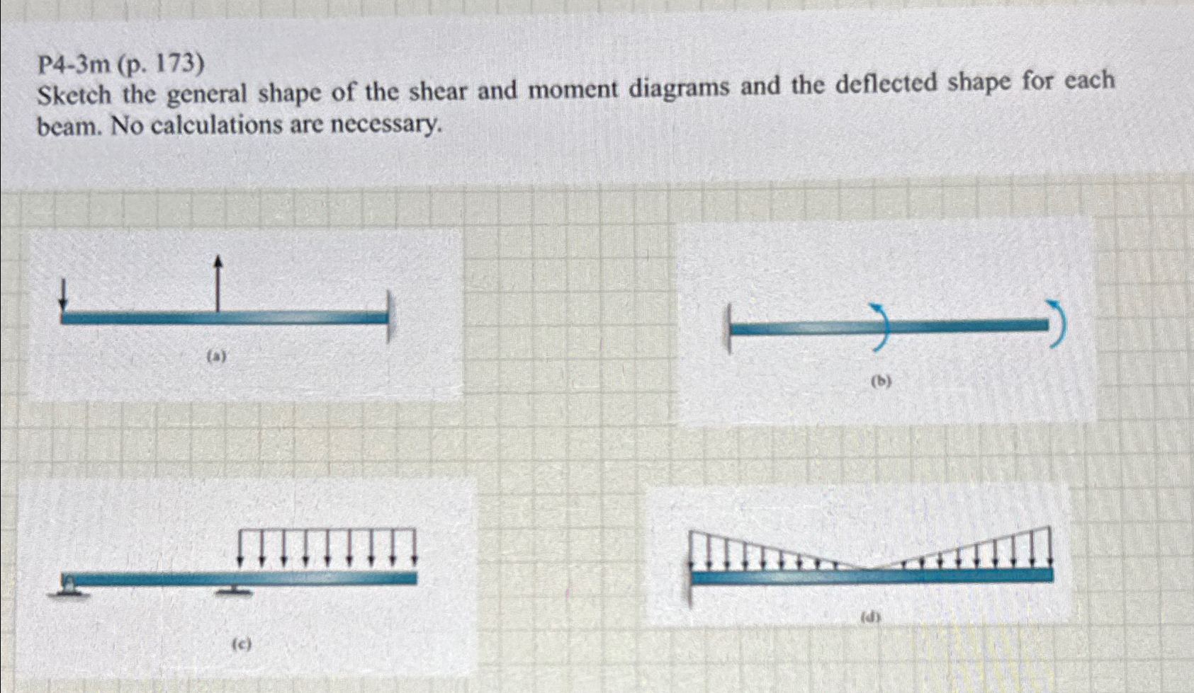 P4-3m (p. 173)Sketch the general shape of the shear | Chegg.com