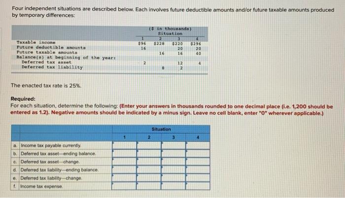 Solved Four independent situations are described below. Each | Chegg.com