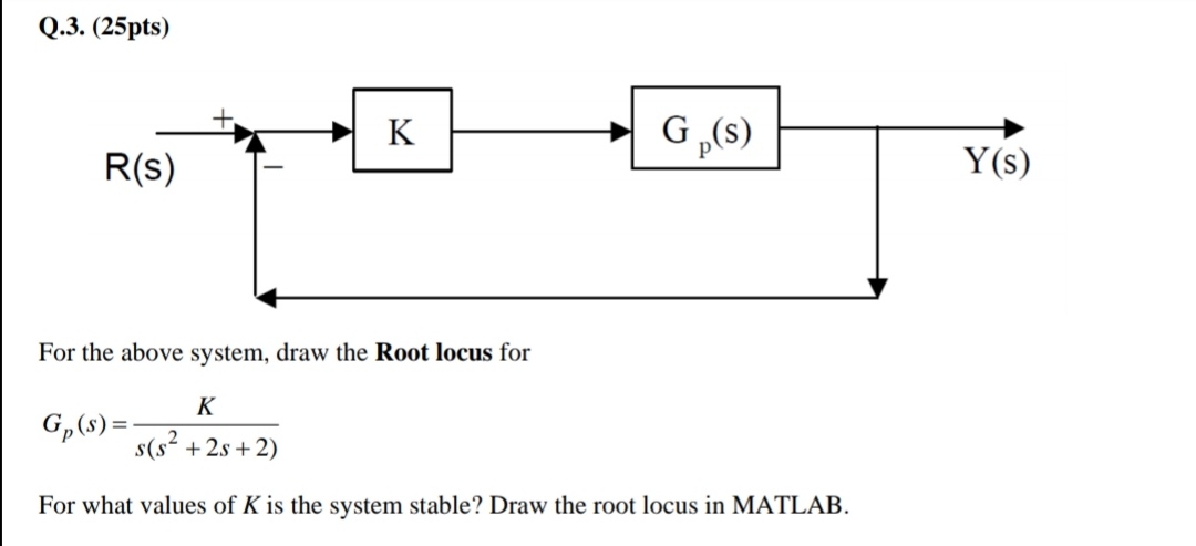 Solved Q.3. (25pts)For the above system, draw the Root locus | Chegg.com