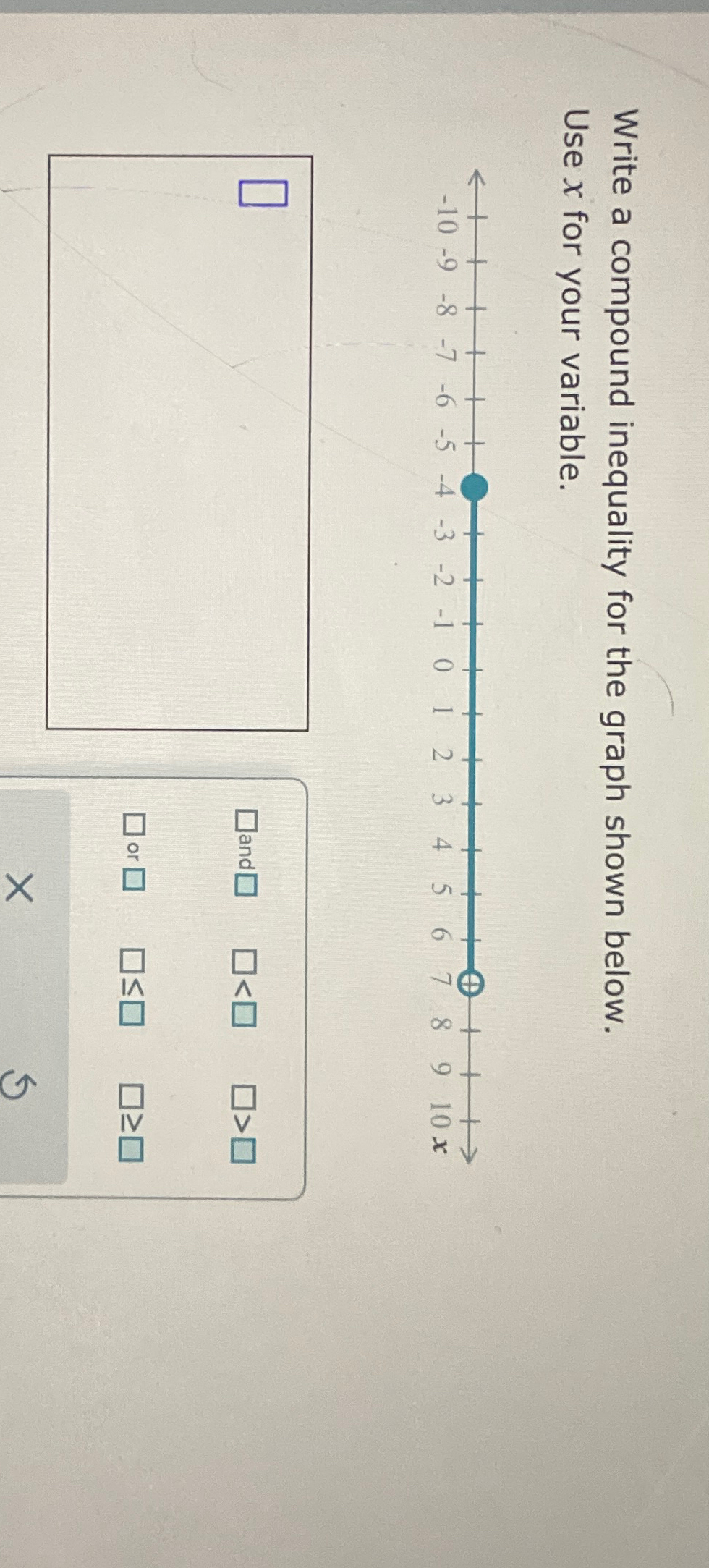 Solved Write a compound inequality for the graph shown | Chegg.com