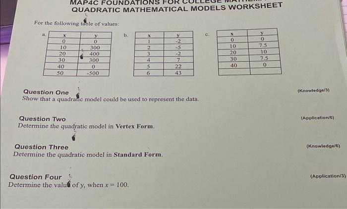 Solved QUADDRATIC MATHEMATICAL MODELS WORKSHEET For the | Chegg.com