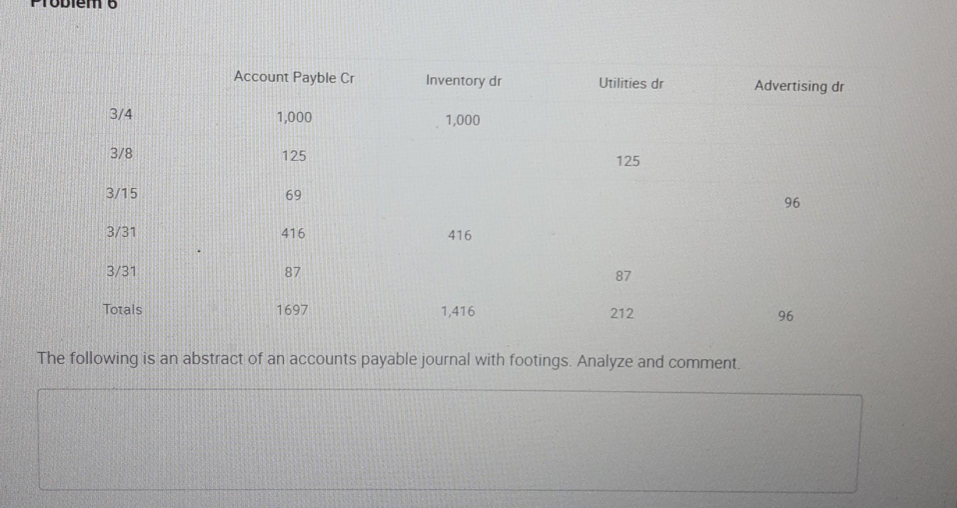 Solved The following is an abstract of an accounts payable | Chegg.com