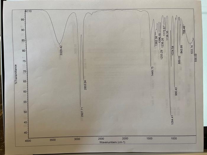 Solved Determine Functional Group And Annotate The Spectra 