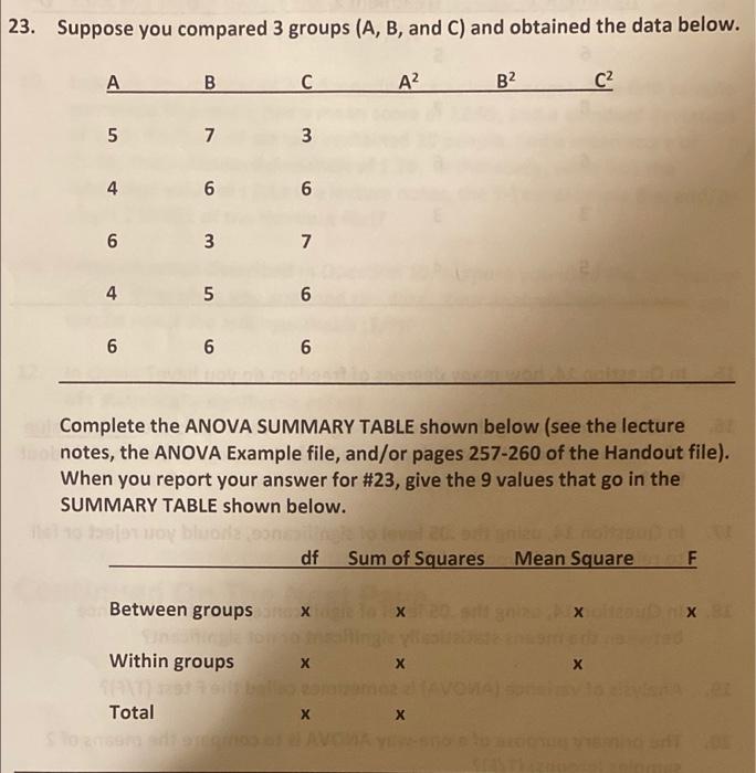 Solved 23. Suppose you compared 3 groups (A, B, and C) and | Chegg.com