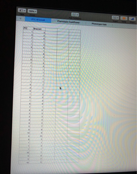 2. Use your tutorial section's PTC and Broccoli | Chegg.com