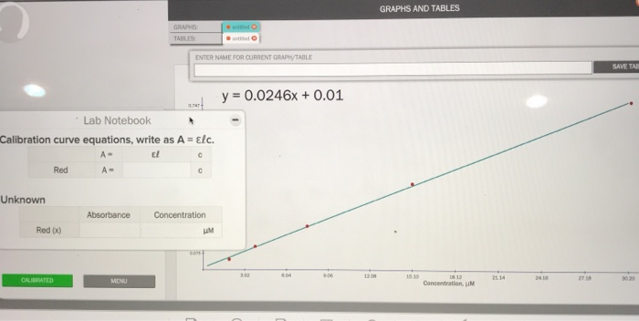 Solved GRAPHS AND TABLES GRAMS TABLES ENTER NAME FOR CURRENT | Chegg.com