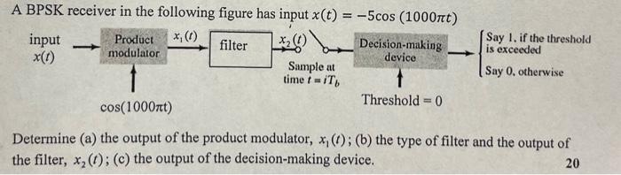 Solved A BPSK receiver in the following figure has input | Chegg.com