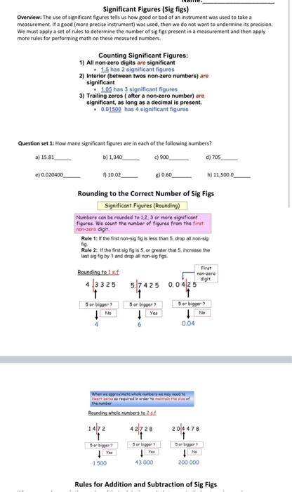 Solved Significant Figures (Sig figs) Overview: The use of | Chegg.com