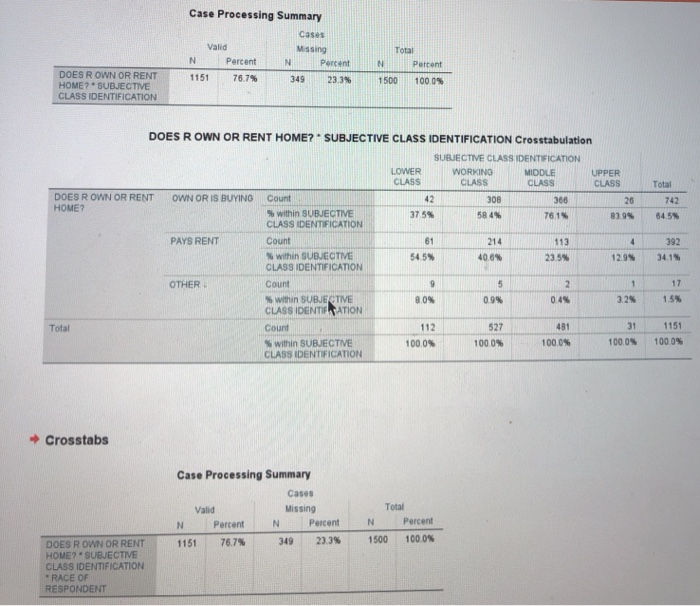 Solved SPSS Problem: Load the GSS14SSDS-B data set in SPSS. | Chegg.com