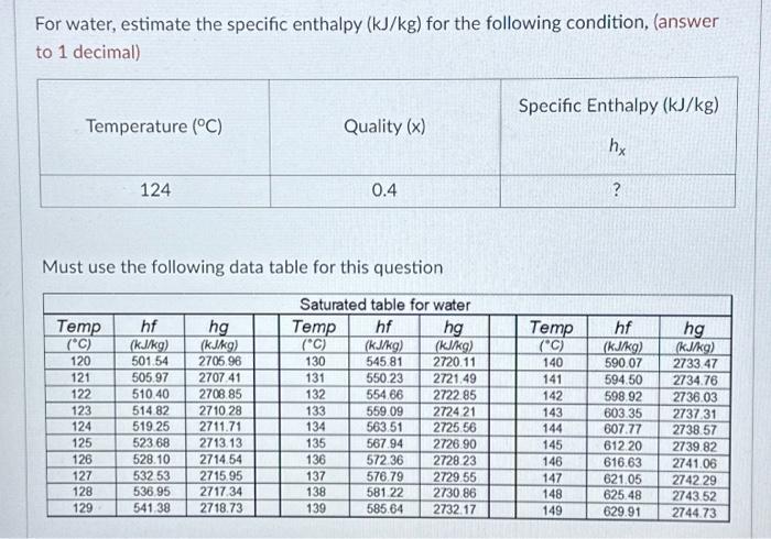Solved For water, estimate the specific enthalpy \\( | Chegg.com