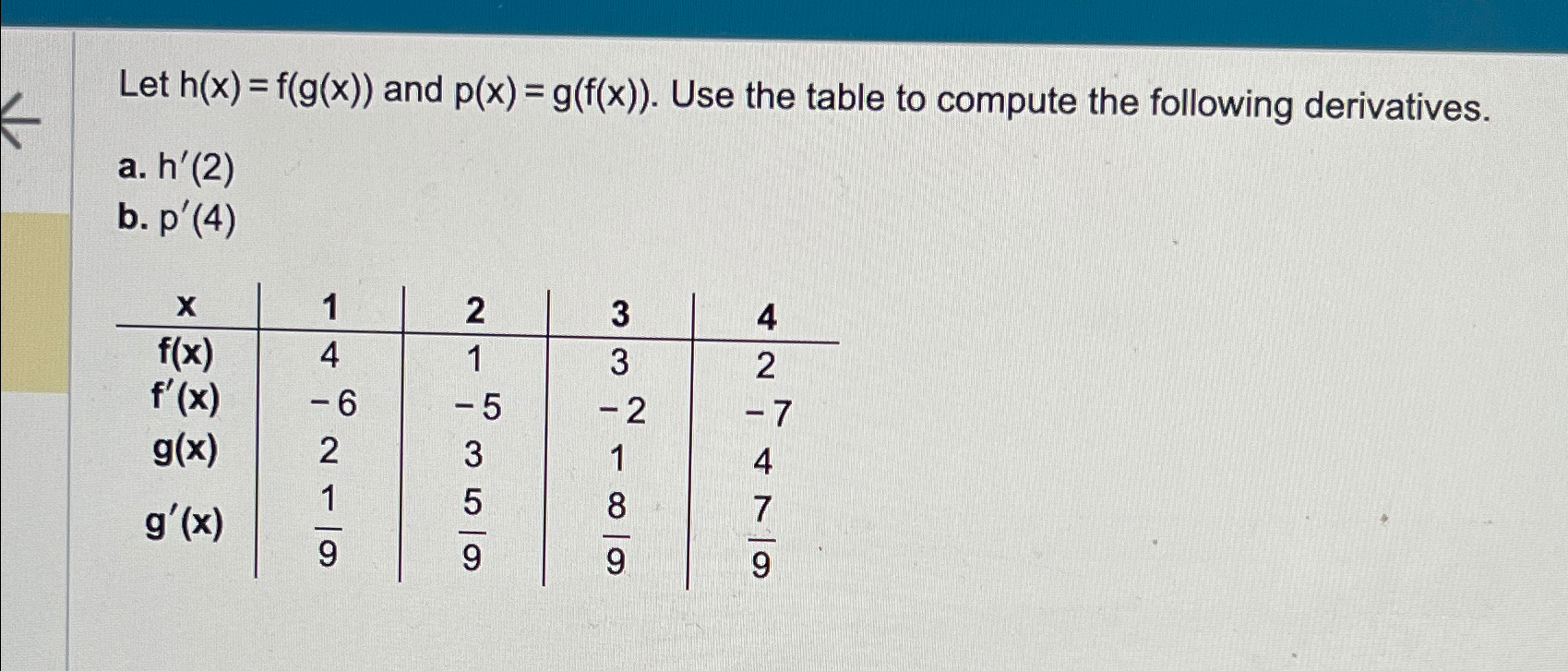 Solved Let h(x)=f(g(x)) ﻿and p(x)=g(f(x)). ﻿Use the table to | Chegg.com