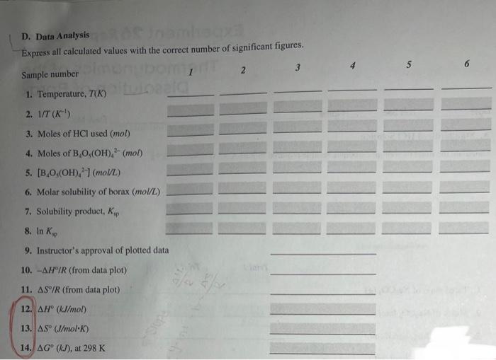 Solved D. Data AnalysisB. Preparation of Borax Solution | Chegg.com