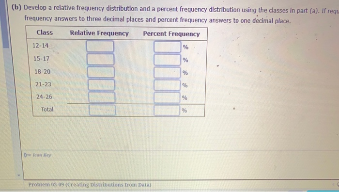 Solved UUUU Consider the following data: Click on the | Chegg.com
