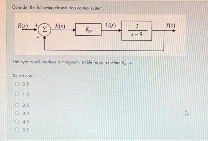 Solved Consider the following closed-loop control system: | Chegg.com