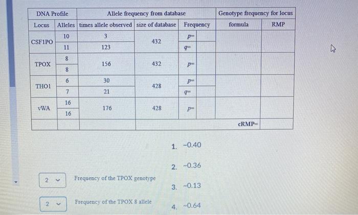 Genotype frequency for locus formula RMP DNA Profile | Chegg.com