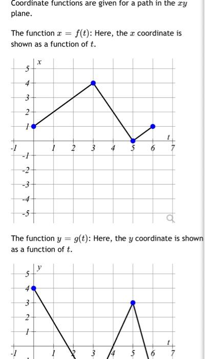 Solved Coordinate functions are given for a path in the ry | Chegg.com