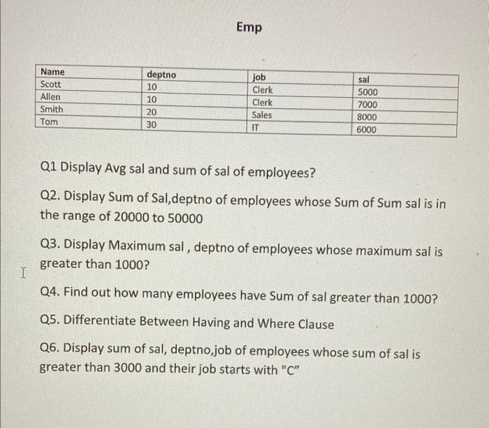 Solved Q1 Display Avg sal and sum of sal of employees? Q2. | Chegg.com
