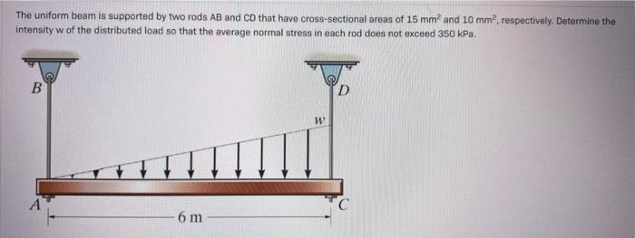 Solved The uniform beam is supported by two rods AB and CD | Chegg.com