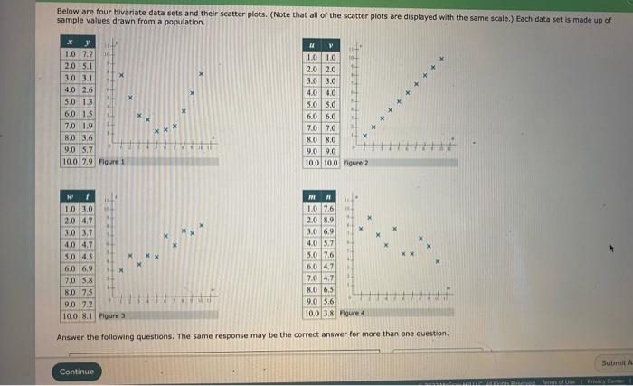 Solved Below are four bivariate data sets and their scatter | Chegg.com