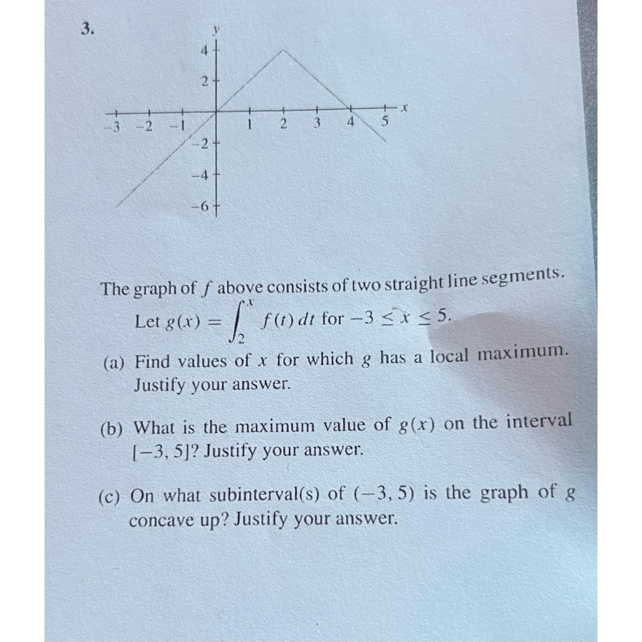 Solved The graph of f ﻿above consists of two straight line | Chegg.com