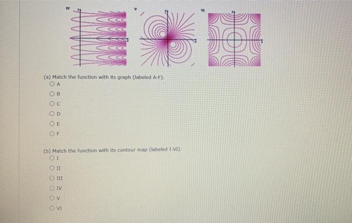 Solved Consider the function below. z = sin(x - y) DO > > DO | Chegg.com