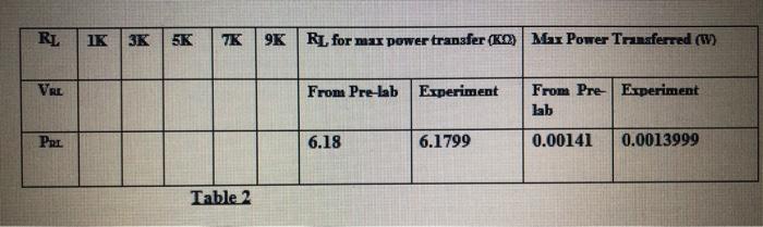 Solved Task 2: Verification of Maximum Power Transfer | Chegg.com