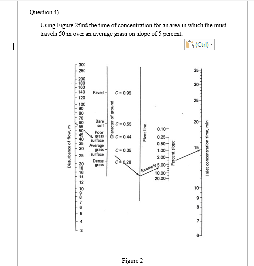 Solved Question 4)Using Figure 2find the time of | Chegg.com