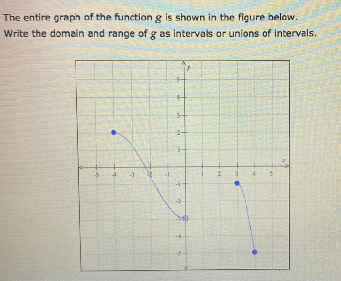 Solved The entire graph of the function g is shown in the | Chegg.com