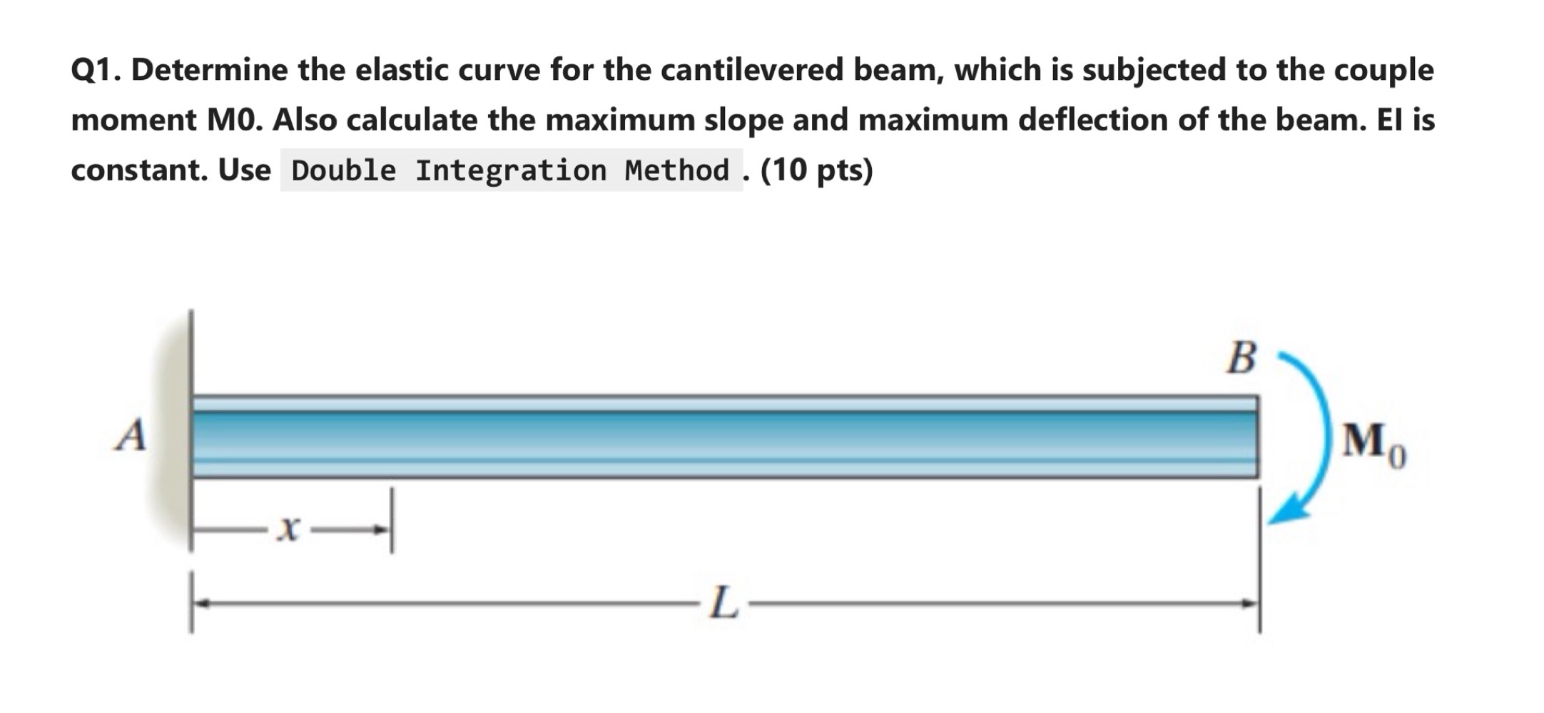 Solved Q1. ﻿Determine the elastic curve for the cantilevered | Chegg.com