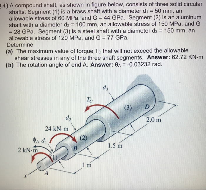 Solved 2.4) A compound shaft, as shown in figure below, | Chegg.com