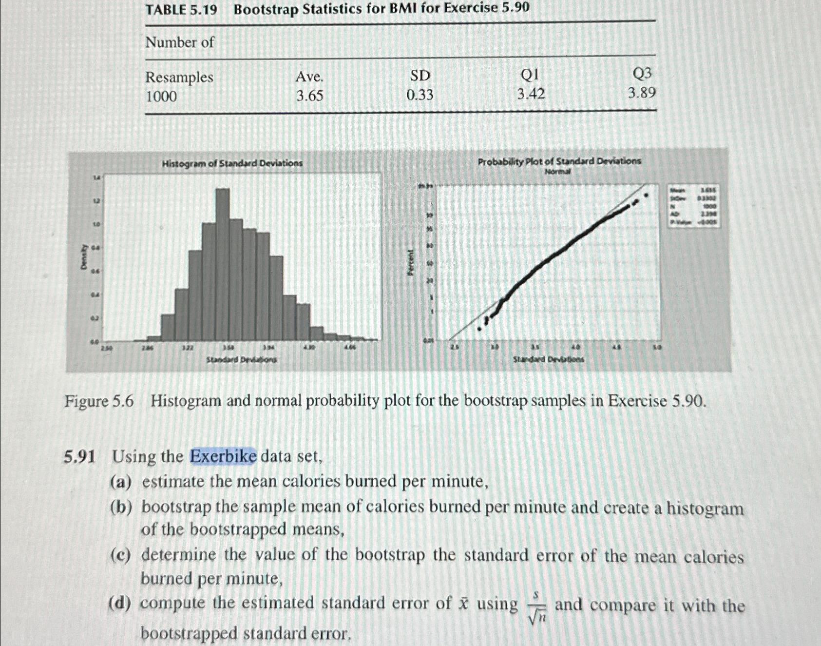 Solved TABLE 5.19 ﻿Bootstrap Statistics for BMI for Exercise | Chegg.com